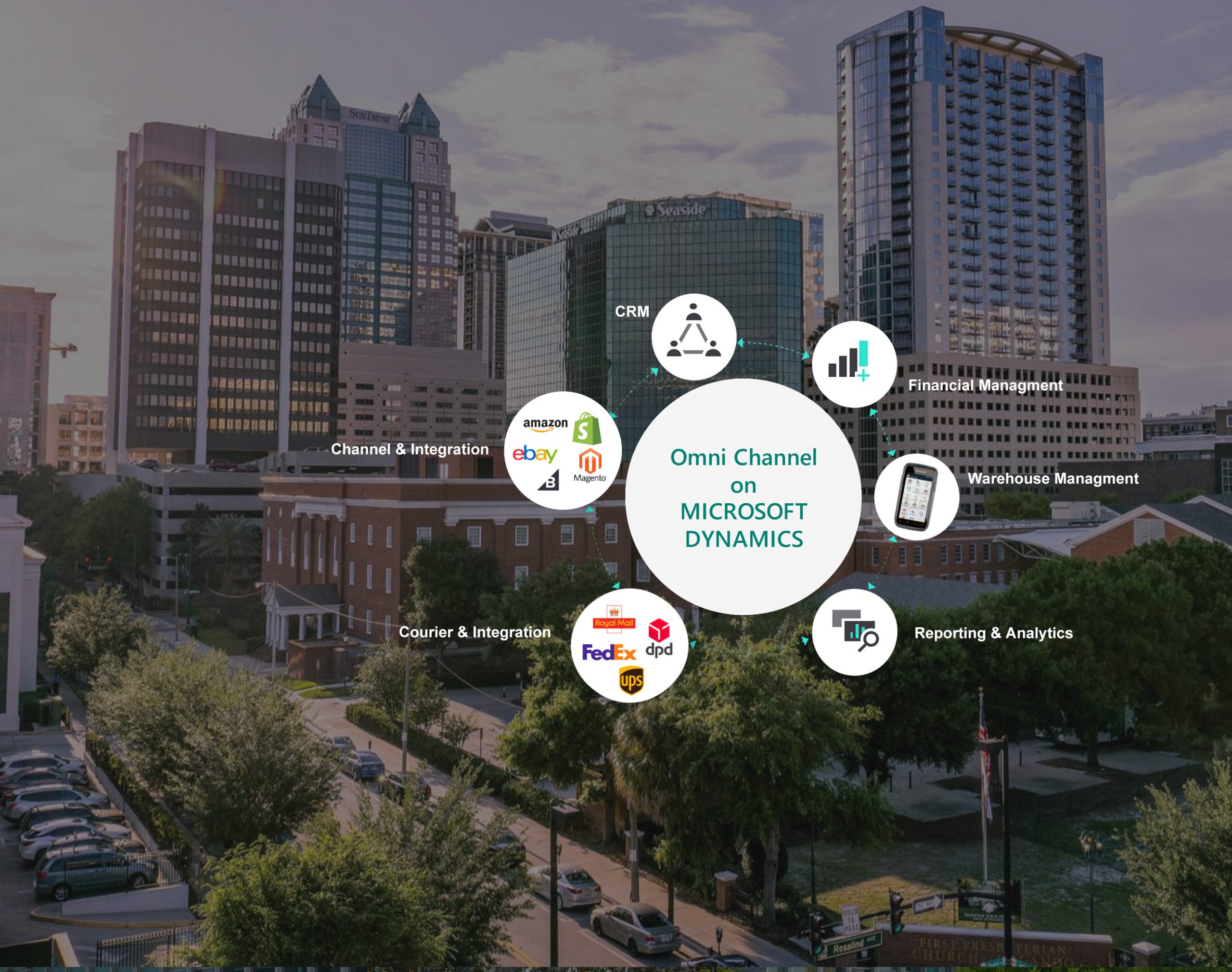 Omni Channel | Increase Sales | Robosol Software