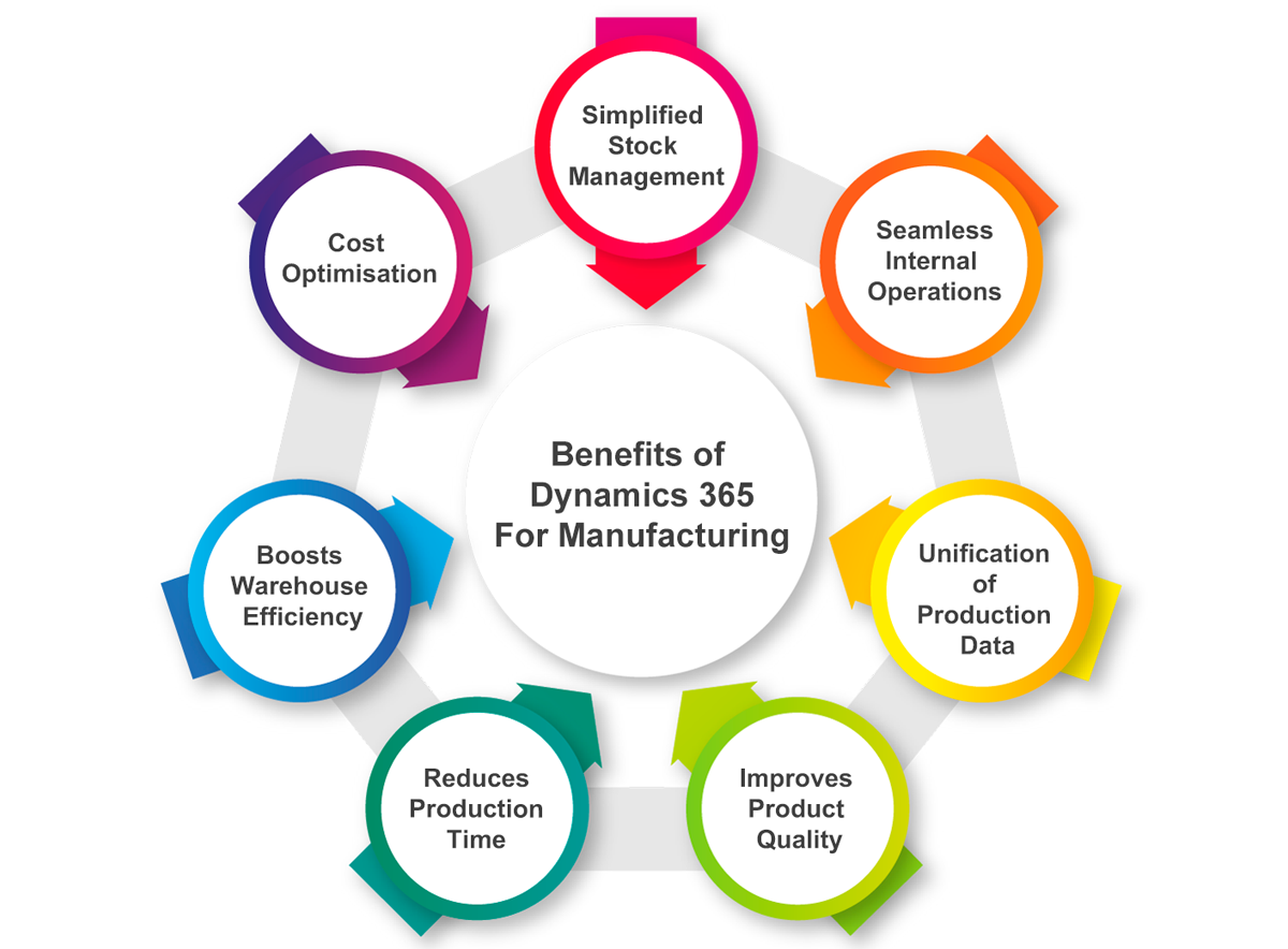 ERP For Manufacturing - Robosol Software